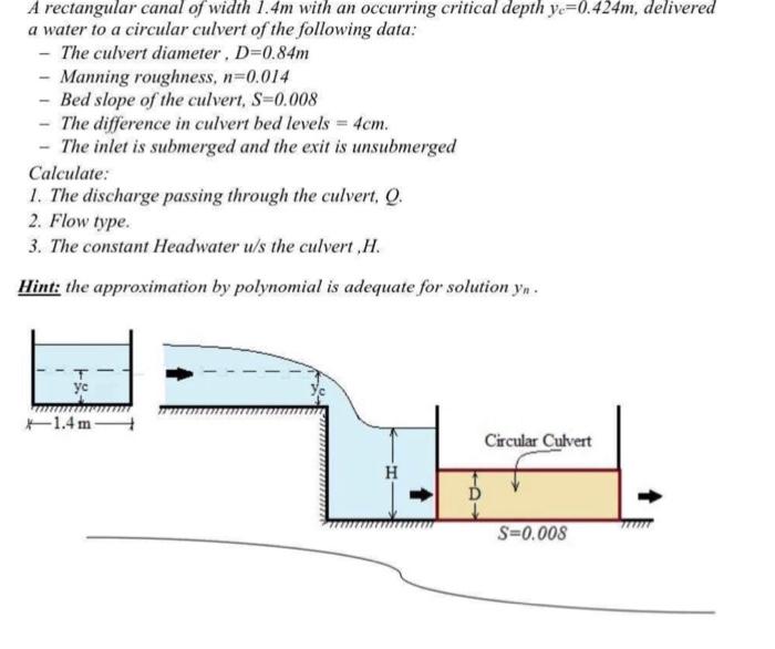 A rectangular canal of width 1.4m with an occurring | Chegg.com