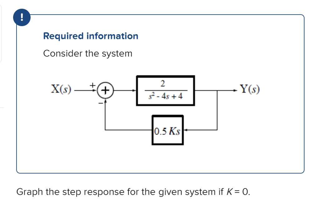 Solved Consider the systemGraph the step response for the | Chegg.com