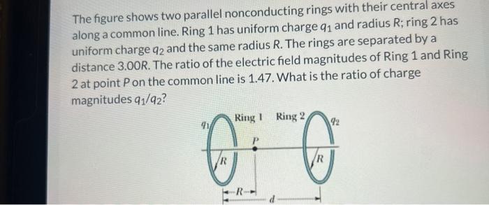 Solved The figure shows two parallel nonconducting rings | Chegg.com