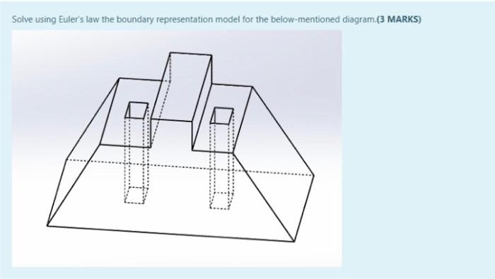 Solved Solve using Euler's law the boundary representation | Chegg.com