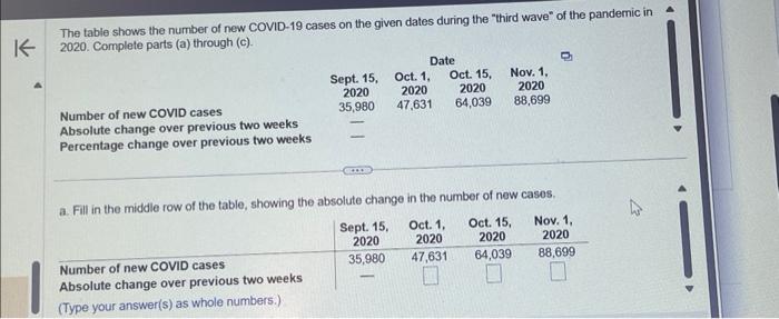 Solved The table shows the number of new COVID-19 cases on | Chegg.com