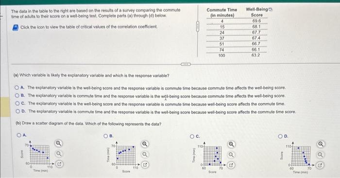 [Solved]: The data in the table to the right are based on t
