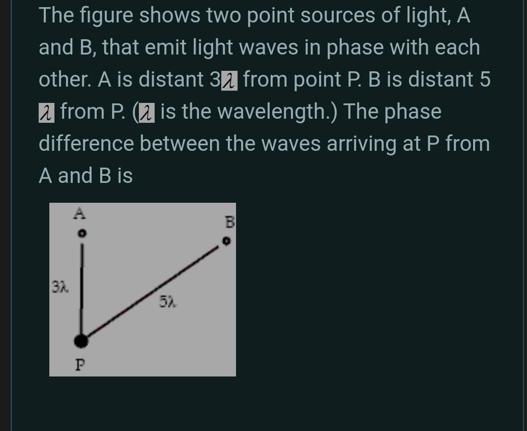 Solved The figure shows two point sources of light, A and B, | Chegg.com