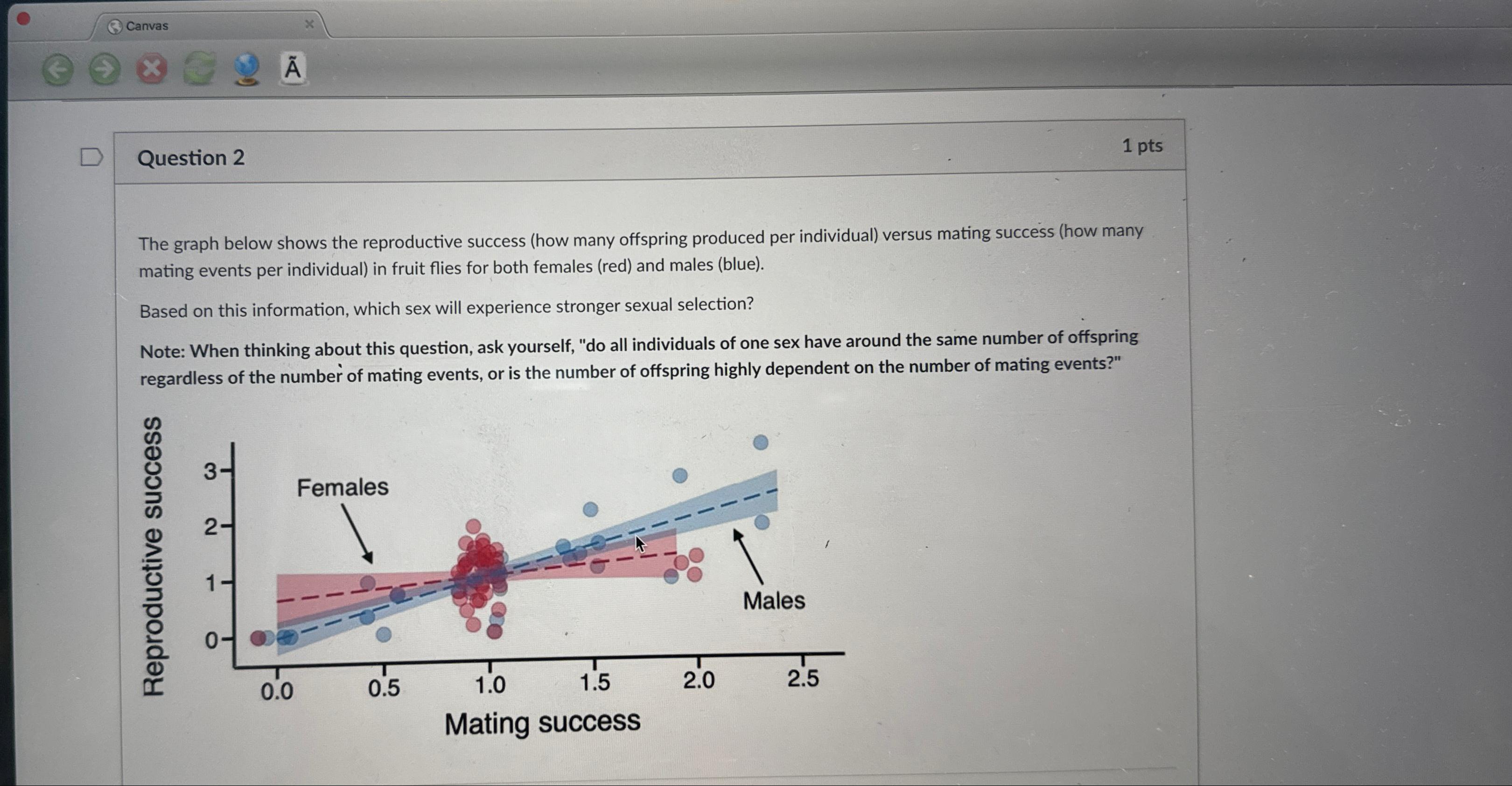Solved Question 21 ﻿ptsThe graph below shows the | Chegg.com