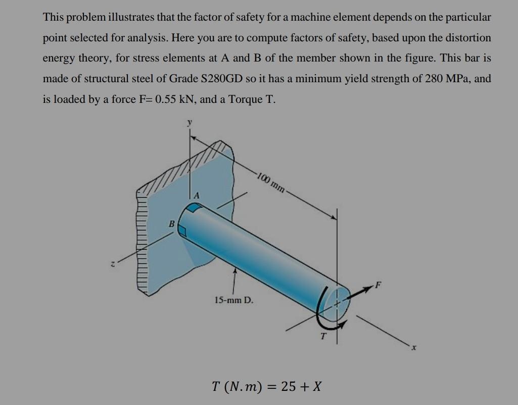 Solved This problem illustrates that the factor of safety | Chegg.com