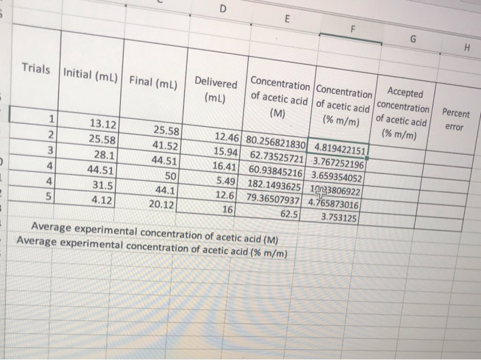 2. For each unique calculation done to complete the | Chegg.com