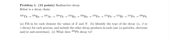 Solved Problem 1. (15 points) Radioactive decay. Below is a | Chegg.com