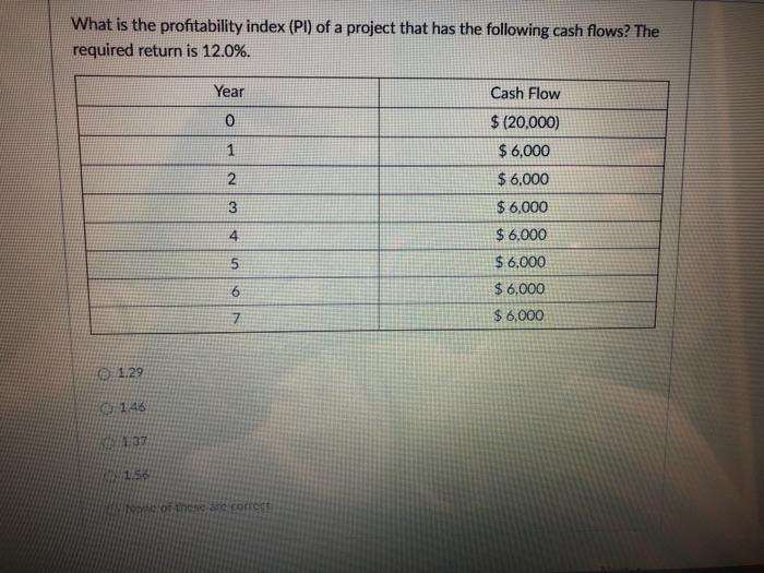 Solved What is the profitability index (PI) of a project | Chegg.com