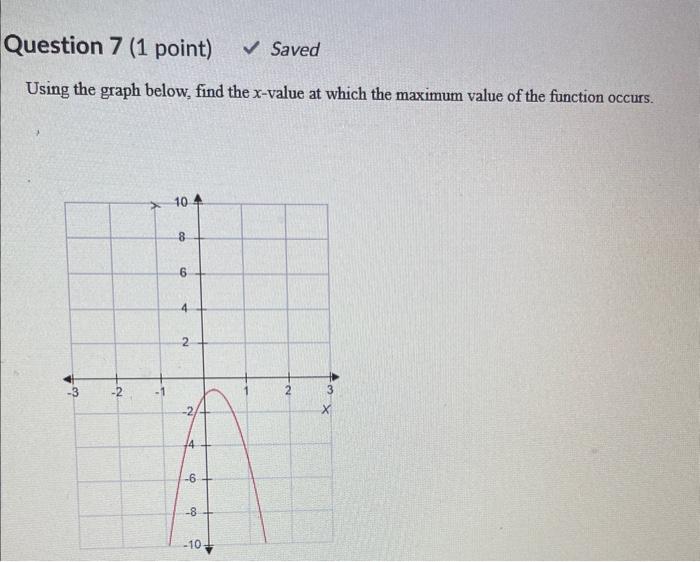 Solved Using The Graph Below Find The X Value At Which The