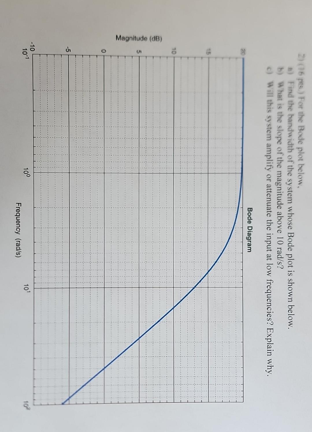 2) (16 pes.) For the Bode plot below, B) Find the | Chegg.com