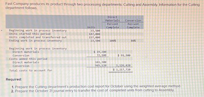 Solved Fast Company produces its product through two | Chegg.com