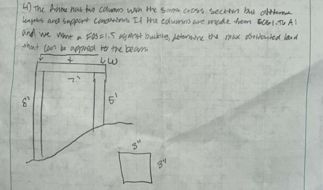 The frame has two columns with the same cross section | Chegg.com