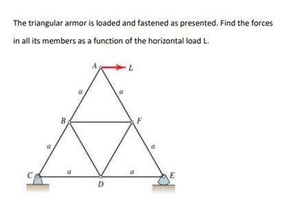Solved The triangular armor is loaded and fastened as | Chegg.com