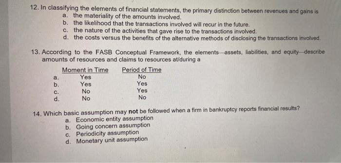 Solved 12. In classifying the elements of financial | Chegg.com