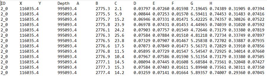 Solved Please provide python code to sort the data by depth | Chegg.com