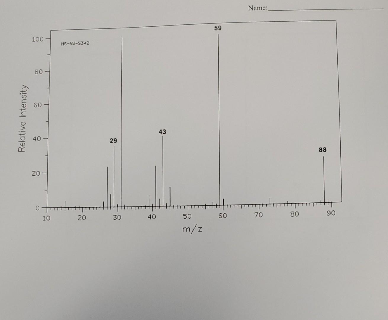 Solved The following are three mass spectra for | Chegg.com