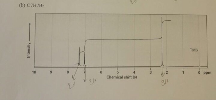 Solved (b) C7H7Br TMS 10 8. O ppm Chemical shift (8) 314 | Chegg.com