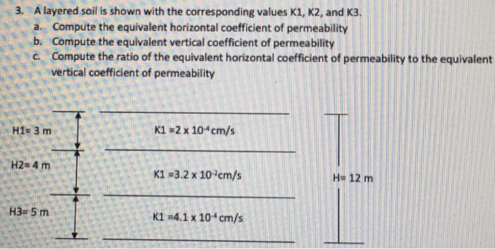 Solved 3. A layered soil is shown with the corresponding | Chegg.com
