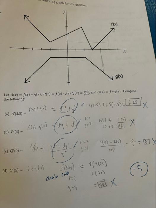 Solved llowing graph for this question: g(x) Let A(x) = f(x) | Chegg.com