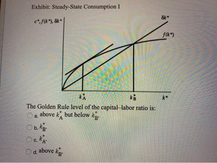 Solved Exhibit: Steady-State Consumption I c*, f(k), 81 f(k | Chegg.com
