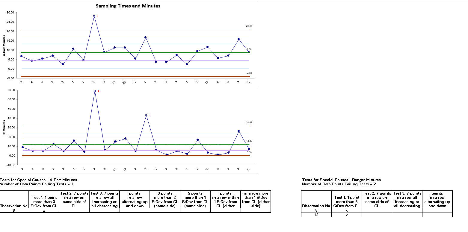 Solved 2) ﻿Can you please explain what this control | Chegg.com