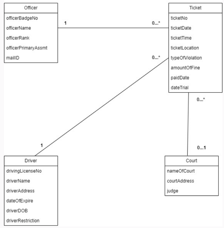 I need help drawing the first cut design class | Chegg.com