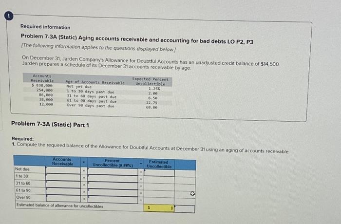 Solved Required information Problem 7-3A (Static) Aging | Chegg.com