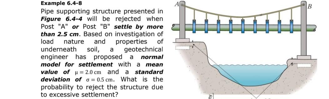 Solved Example 6.4-8 Pipe supporting structure presented in | Chegg.com