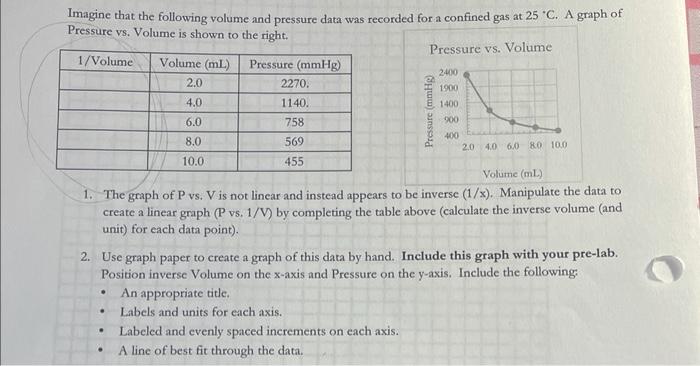 Solved I need help completing the table and creating a graph | Chegg.com