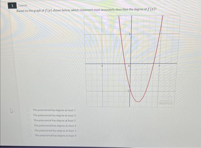 Solved 2 pointy Based on the graph of f(x) shown below, | Chegg.com