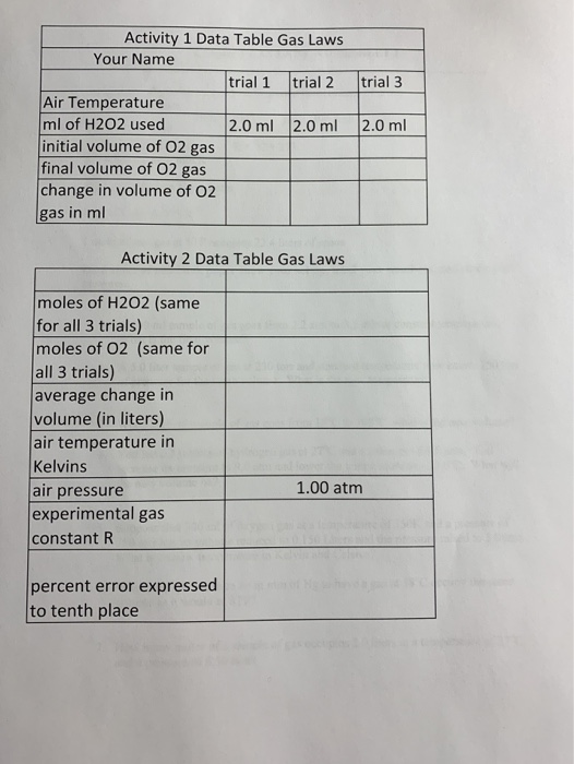 Solved Activity 1 Data Table Gas Laws Your Name trial 1 | Chegg.com