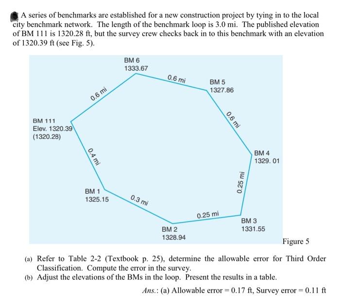 Solved A series of benchmarks are established for a new | Chegg.com