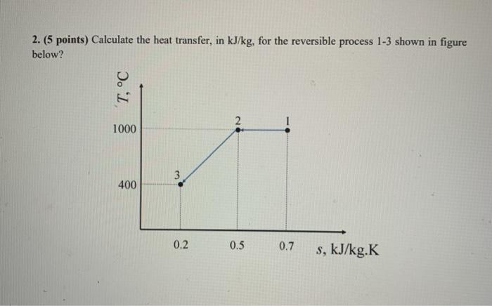 Solved 2. (5 points) Calculate the heat transfer, in kJ/kg, | Chegg.com