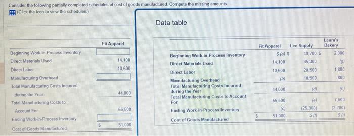 Solved Data table | Chegg.com