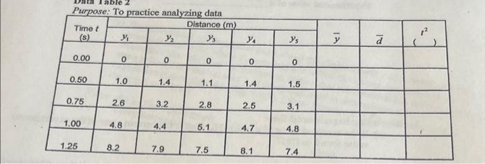 Solved ta Table 2 Purpose: To practice analyzing data Time t | Chegg.com