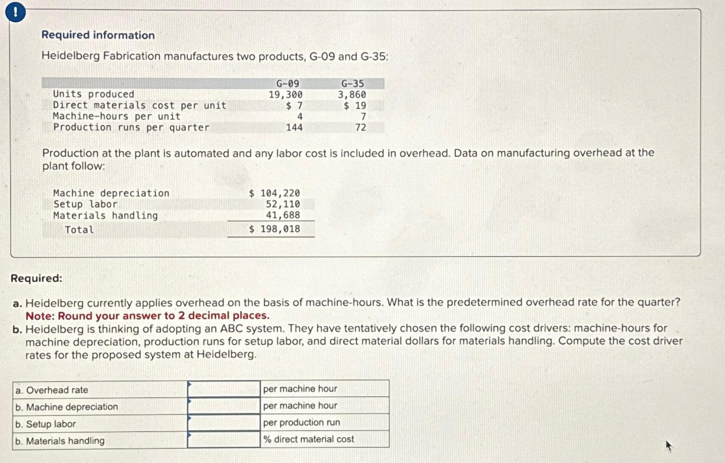 Solved Required informationHeidelberg Fabrication | Chegg.com