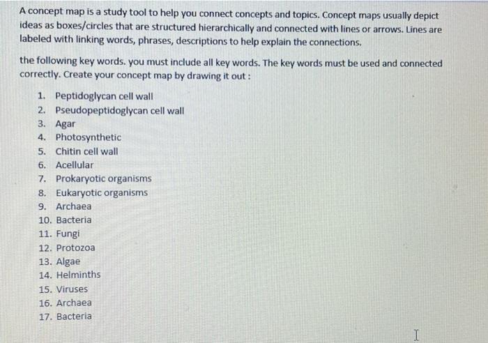 Solved A concept map is a study tool to help you connect | Chegg.com
