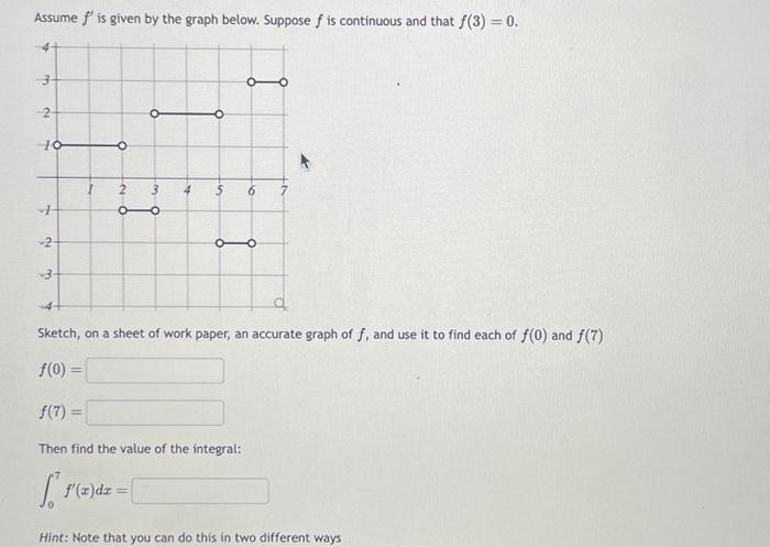 Solved Assume f′ is given by the graph below. Suppose f is | Chegg.com