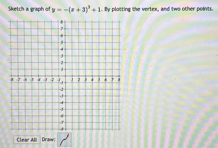 Solved Sketch a graph of y=−(x+3)3+1. By plotting the | Chegg.com