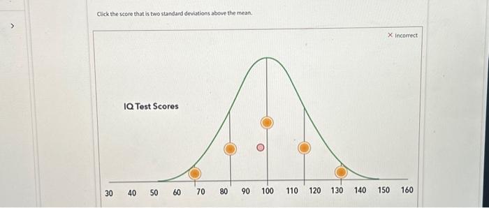 Solved Click the score that is two standard deviations above | Chegg.com