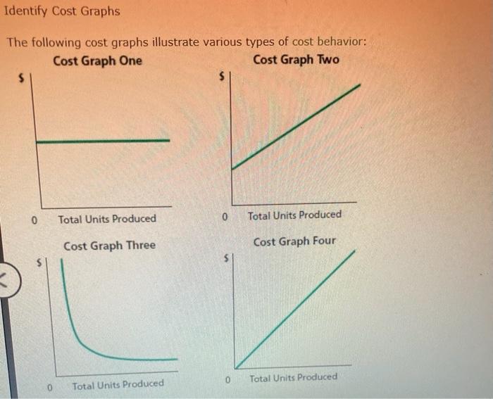 Solved Identify Cost Graphs The following cost graphs | Chegg.com