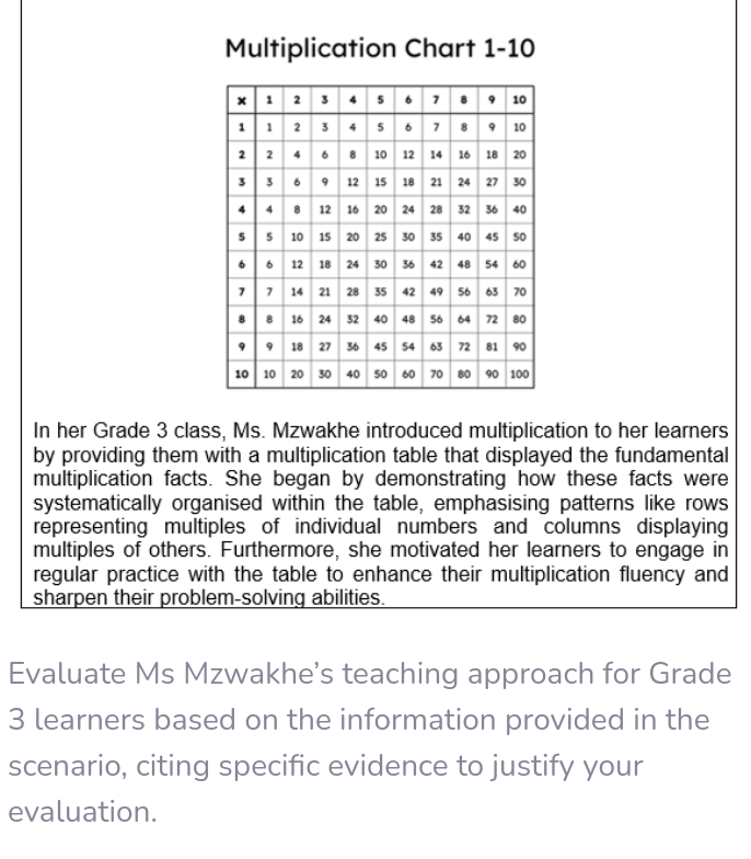 Solved Multiplication Chart 1-10 In her Grade 3 class, Ms. | Chegg.com
