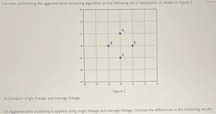 Solved Consider Performing The Agglomerative Clustering
