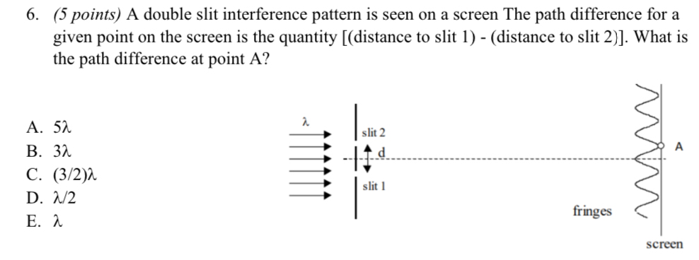 Solved (5 ﻿points) ﻿A double slit interference pattern is | Chegg.com