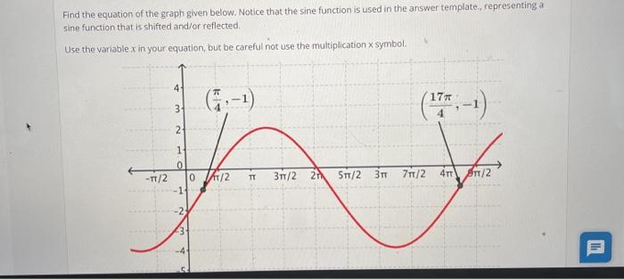Solved Write the following in terms of sine, using the | Chegg.com