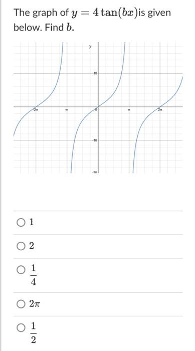 Solved The graph of y=4tan(bx) is given below. Find b. 1 2 | Chegg.com