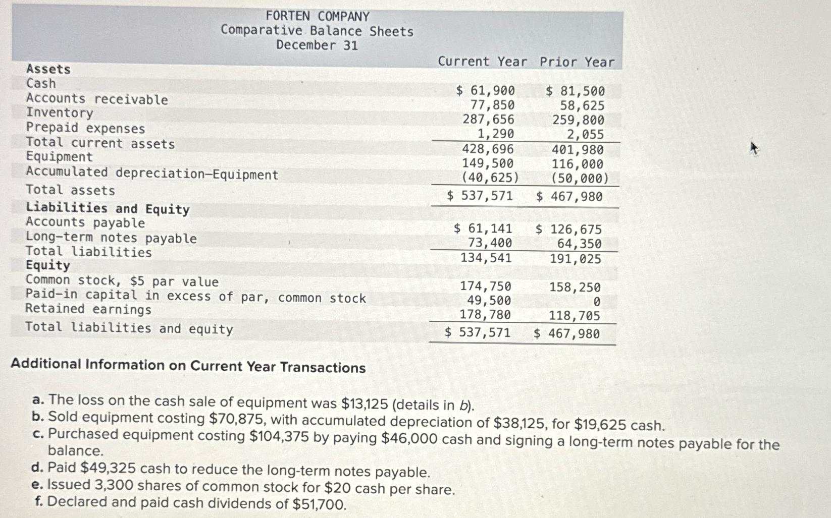 Solved FORTEN COMPANYComparative Balance SheetsDecember | Chegg.com