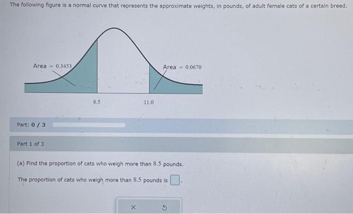 Solved The following figure is a normal curve that | Chegg.com