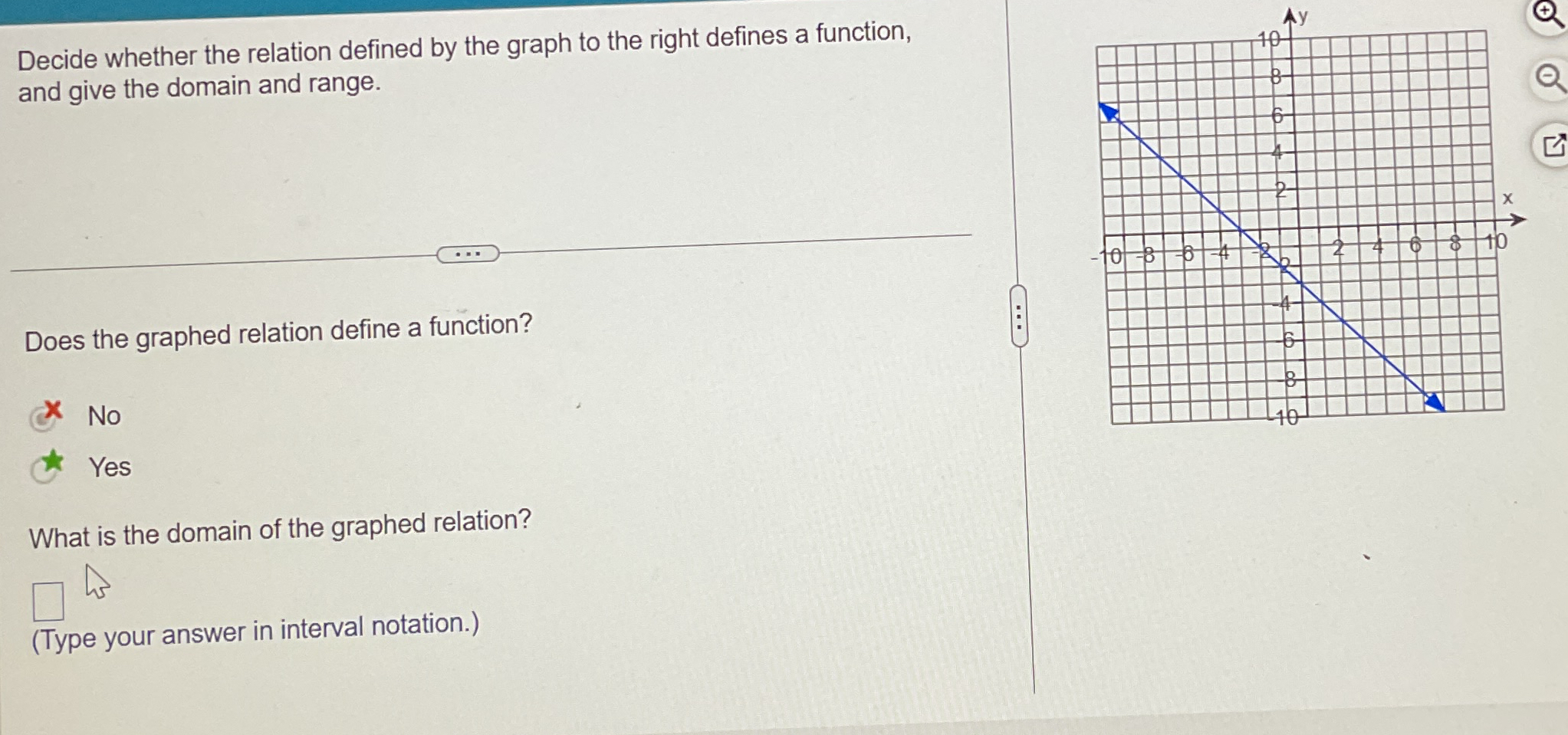 Solved Decide whether the relation defined by the graph to | Chegg.com