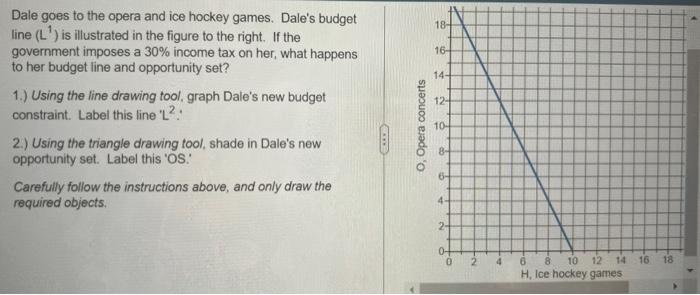 Solved Dale goes to the opera and ice hockey games. Dale's | Chegg.com